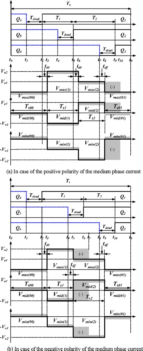 Figure 1 From A Direct Compensation Scheme Of The Dead Time Effect In Pwm Vsi Semantic Scholar