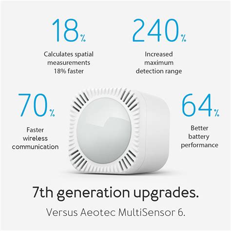 Aeotec Multisensor 7 Z Wave Plus 6 In 1 Sensor Zwa024 Zwaveproducts