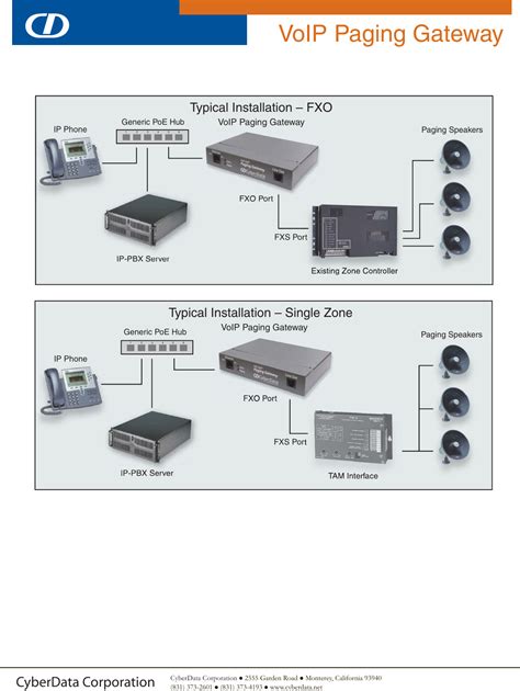 Cyberdata Voip Paging Gateway Users Manual 010846a 930149c Voip Paging Gateway Poe Sip