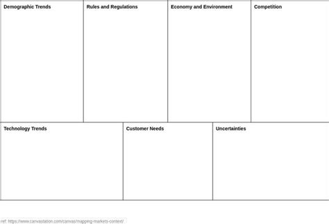 Context Map Canvas Business Model Analysis Canvas Template Context