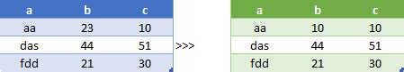 Powerbi Conditional Replace Function In Excel Power Query Stack