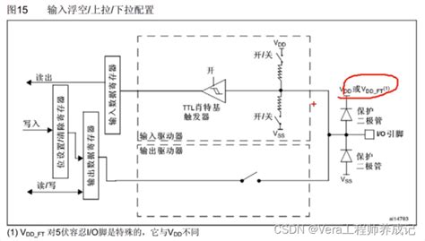 stm32学习笔记 gpio输出（理论部分） stm32io输出 csdn博客