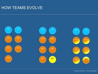 Agile Bodensee Agile Testing Bug Prevention Vs Bug Detection PPT