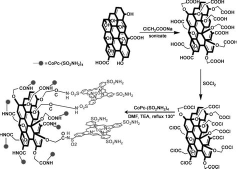 Scheme 1 Synthesis Of Go‐grafted Copc Download Scientific Diagram