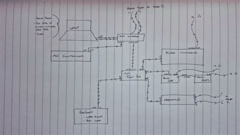 How To Connect A Midi Keyboard To Your Audio Interface Musicradar
