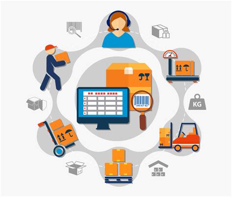Inventory Control Software Market Inventory Management Free