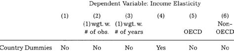 Meta Regression Simple Specification Download Scientific Diagram