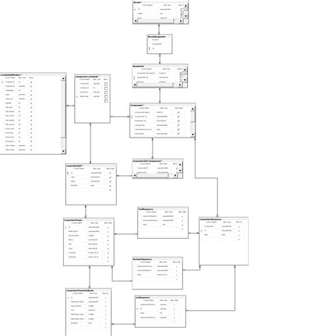 Sql Server Criticize My Inspection Route Sql Schema Stack Overflow