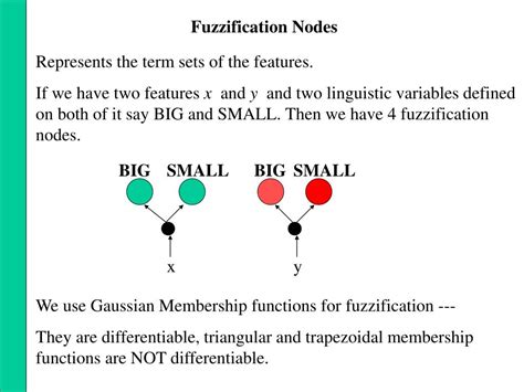 Ppt Pattern Recognition And Machine Learning Fuzzy Sets In Pattern Recognition Powerpoint