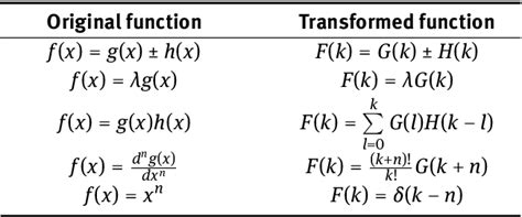 Table 1 From Differential Quadrature And Differential Transformation