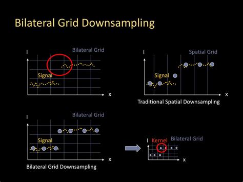 PPT Gaussian KD Tree For Fast High Dimensional Filtering PowerPoint Presentation ID