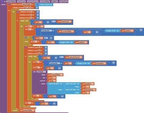 Help Needed To Copy Part Of A Canvas 44 By Kevinkun Mit App Inventor Help Mit App