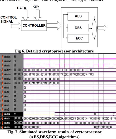 figure 1 from simulation and synthesis of a cryptography processor for
