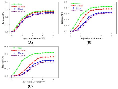 Molecules Free Full Text Preparation And Performance Evaluation Of A Temperature And Salt