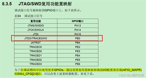 【使用stm32f103c8t6的spi与外设通信遇到的一些问题和经验教训】 spi没有时钟信号 csdn博客
