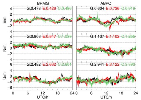 Some Key Issues On Pseudorange Based Point Positioning With Gps Bds 3 And Galileo Observations