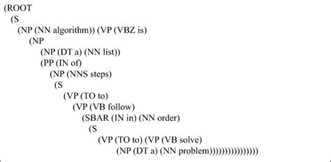 A Sample Parse Tree Using The Stanford Parser Download Scientific Diagram