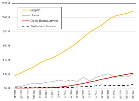 IBM Buys HashiCorp To Control The Alternative To Red Hat Kubernetes