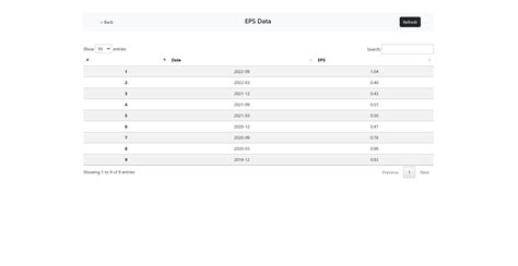 github arafah dhrubo flask eps scrapper