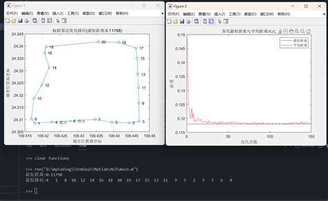 蚁群算法 Cukor丘克 博客园