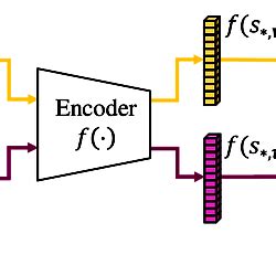 Illustration Of Gait Recognition Using The Trained Encoder