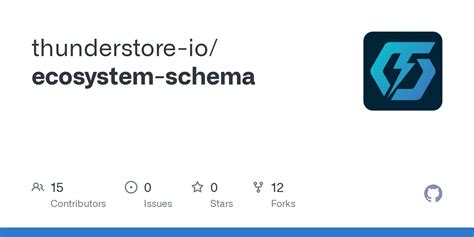 github thunderstore io ecosystem schema