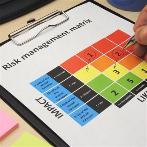 Constandeanos Hughes On Linkedin How Risk Matrices And Severity Ratings Mislead Decision
