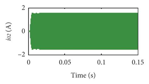 Main Waveforms A Output Voltage B Output Current Of Load 1 For