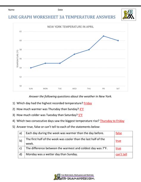 Line Graph Worksheets 3rd Grade