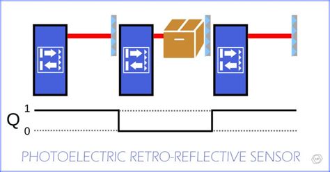 Photoelectric Sensors Used In Automation Blog Related To Industrial