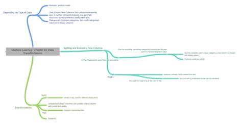 Machine Learning Chapter 10 Data Transformations Transformations Log