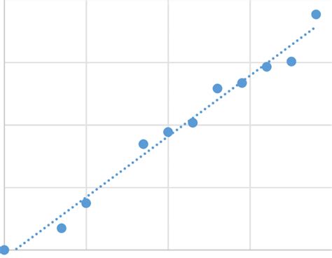 The Linear Relationship Between Machine Based Estimated Tc Indicator