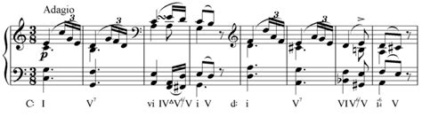Modulation Music Wikipedia