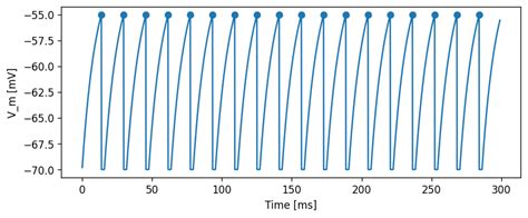 nestml spike frequency adaptation tutorial — nestml documentation 1 0 0