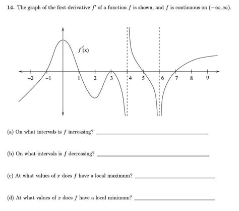 solved 14 the graph of the first derivative f of a function f is
