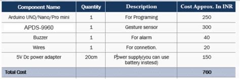 Visitor Counter Using Rgb Apds 9960 Arduino Visitor Counter