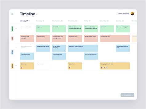 a guide to user story mapping with examples artofit