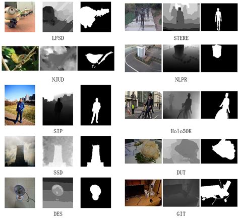 Advancing In Rgb D Salient Object Detection A Survey