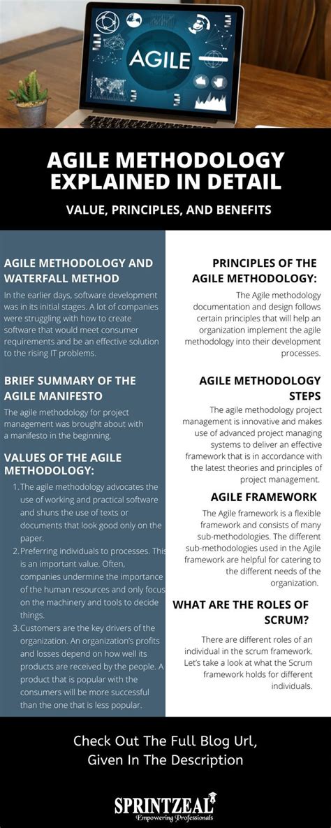 Agile Methodology Explained Sprintzeal Software Development Explained Agile