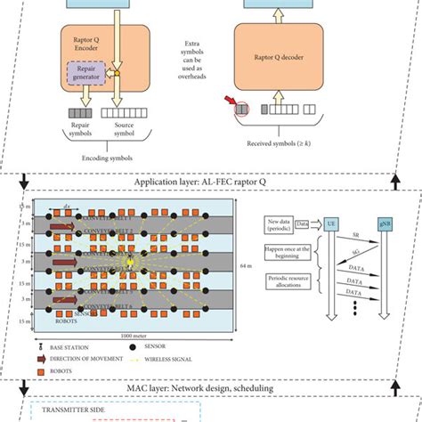 Illustration Of The Components Of The Subsystem Download Scientific