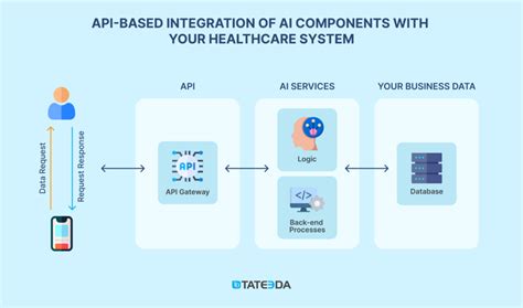 5 Ai Use Cases In Healthcare Future Of Ai In Healthcare Tateeda Global