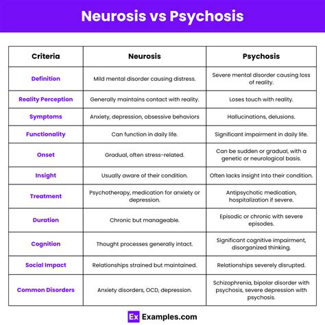 Psychotic Examples