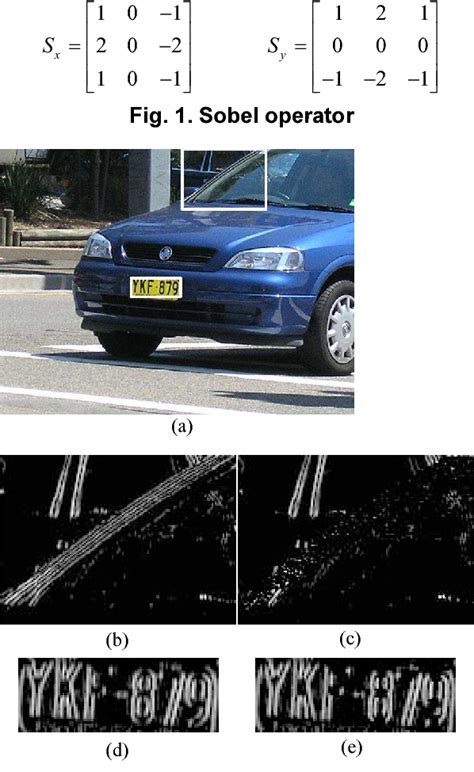 Figure From Car Plate Detection Using Cascaded Tree Style Learner Based On Hybrid Object