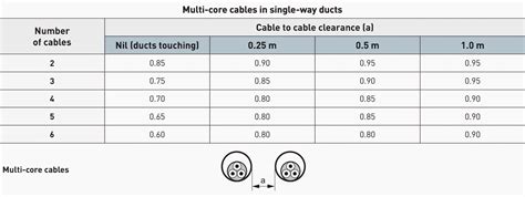 Cable Cross Section Calculation Kofhny