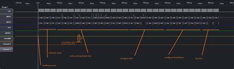 DAC Quad Channel DAC EVM Unlicensed Roadtest Part Raw SPI Element Community