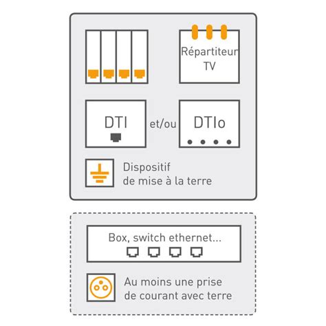 Norme Courant Faible électrique Combles Isolation