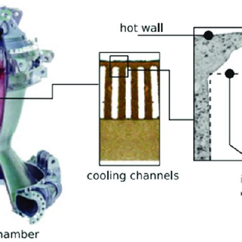 parameters of the thrust chamber download scientific diagram
