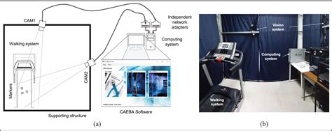 Development Of A New Low Cost Computer Vision System For Human Gait