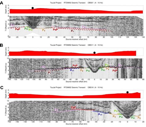 Record Sections Of The Marine Seismic Stations Recording The Rtsim02 Download Scientific