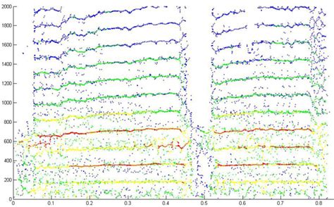 Reassigned Spectrogram